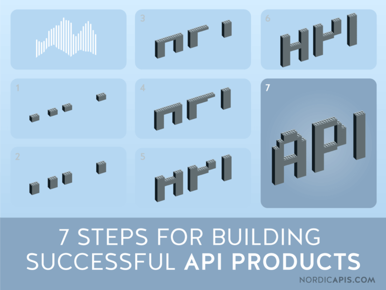 7 Steps For Building Successful API Products | Nordic APIs