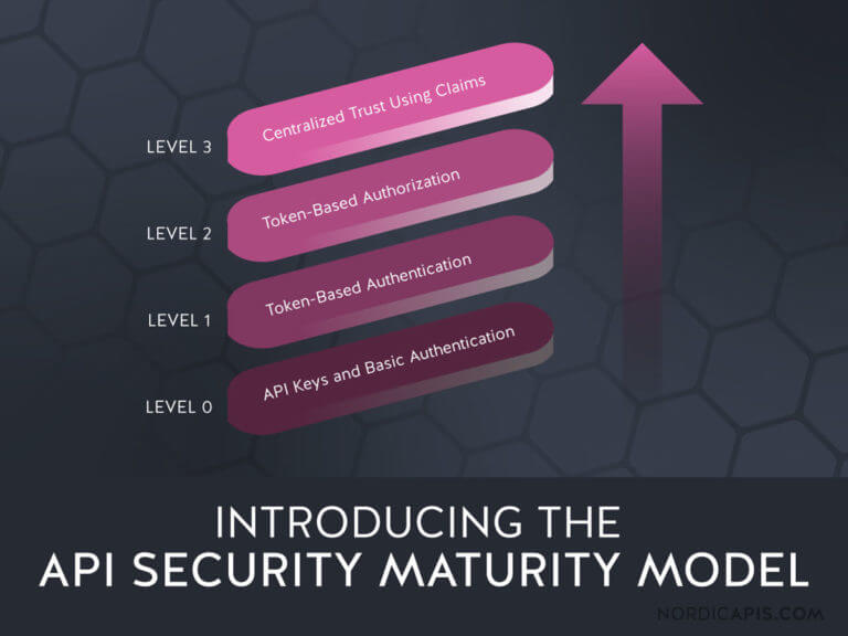 Introducing The API Security Maturity Model | Nordic APIs Introducing The API Security Maturity Model | Nordic APIs