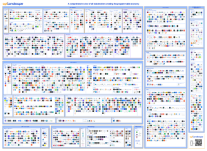 The Unbundling of API Management | Nordic APIs