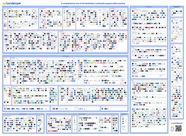 The Unbundling of API Management | Nordic APIs
