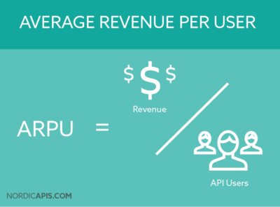 Top 5 API Monetization Models | API Business Models | Nordic APIs