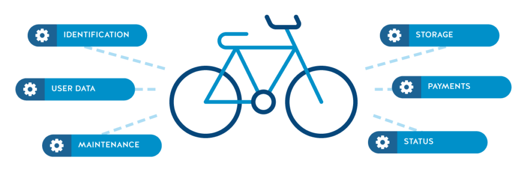 What is API Orchestration? | Nordic APIs