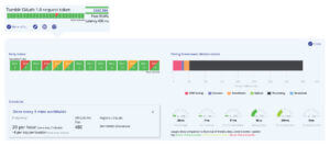 10+ API Monitoring Tools | Nordic APIs