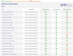 Monitor the Status of APIs with These 4 Tools | Nordic APIs