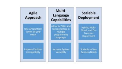 Integrating a Utility API Strategy | Nordic APIs