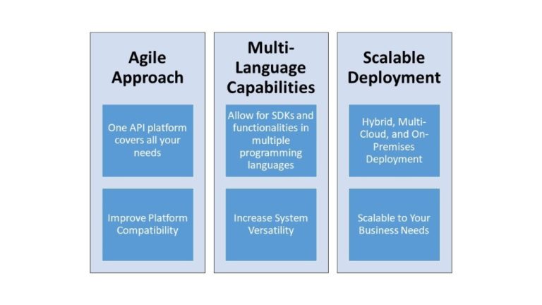 Integrating a Utility API Strategy | Nordic APIs