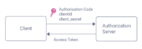 What Is OAuth? A Breakdown for Beginners | Nordic APIs