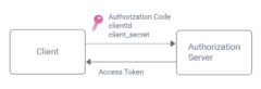 What Is OAuth? A Breakdown for Beginners | Nordic APIs