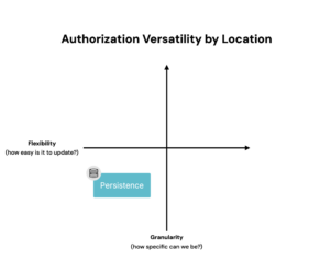 Centralize Data Access Control with GraphQL | Nordic APIs