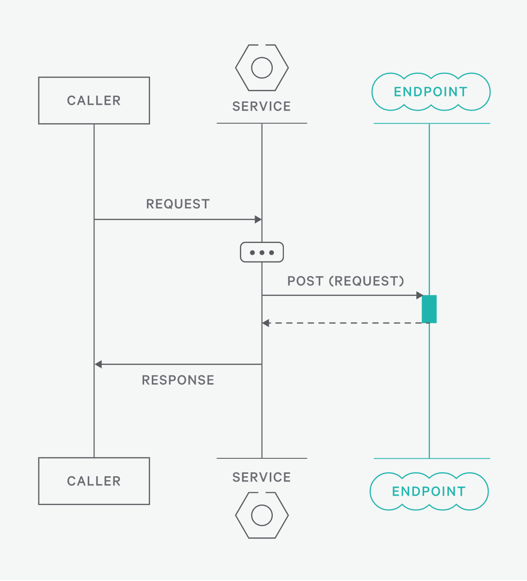 Review of Ballerina, A Programming Language For Microservices And APIs ...