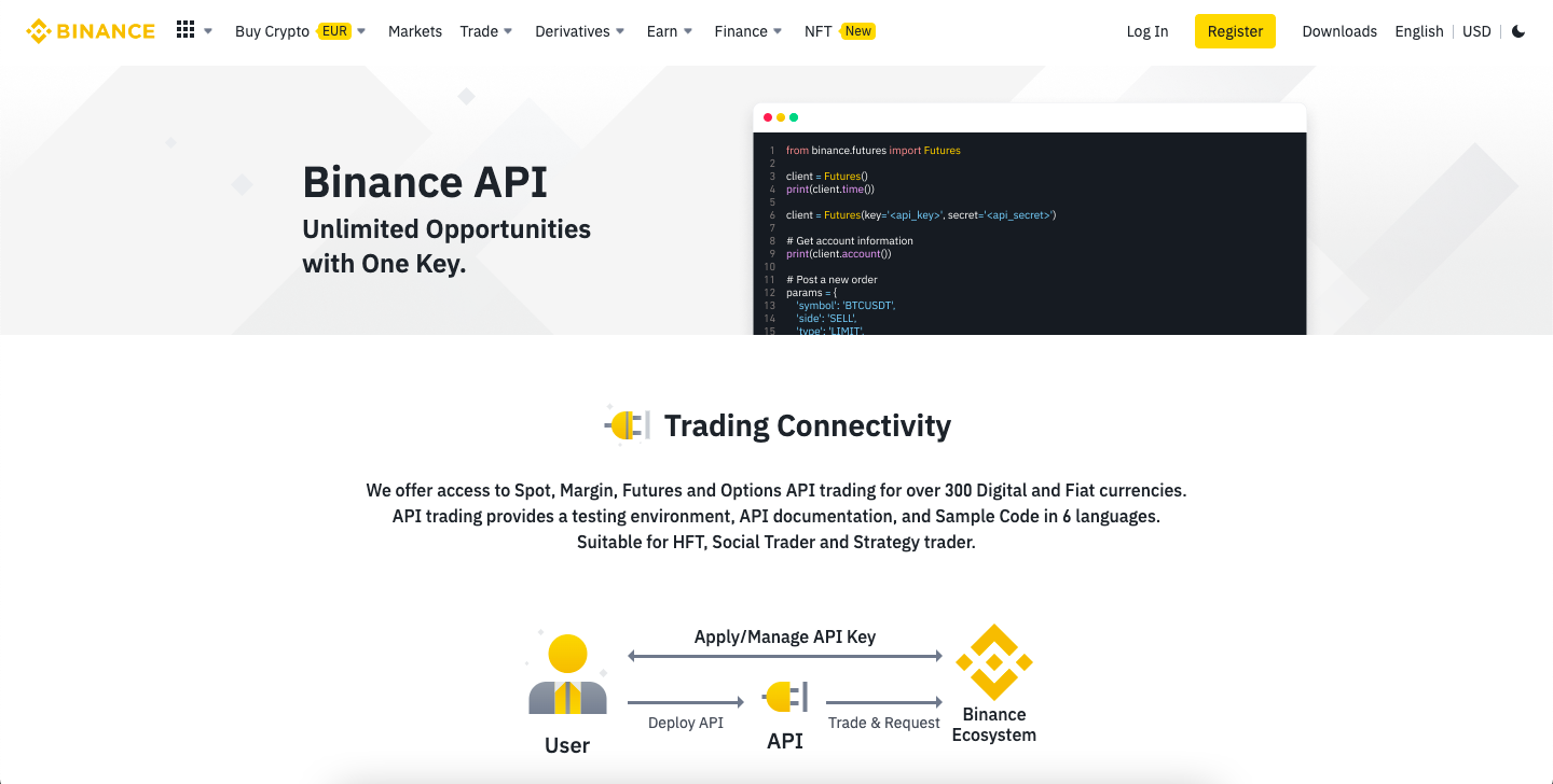 9+ APIs For Real-Time Cryptocurrency Data | Nordic APIs