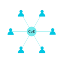 Center of Excellence (CoE) vs. Center of Enablement (C4E) | Nordic APIs
