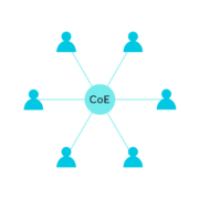 Center of Excellence (CoE) vs. Center of Enablement (C4E) | Nordic APIs