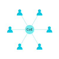 Center of Excellence (CoE) vs. Center of Enablement (C4E) | Nordic APIs