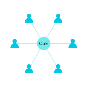 Center of Excellence (CoE) vs. Center of Enablement (C4E) | Nordic APIs