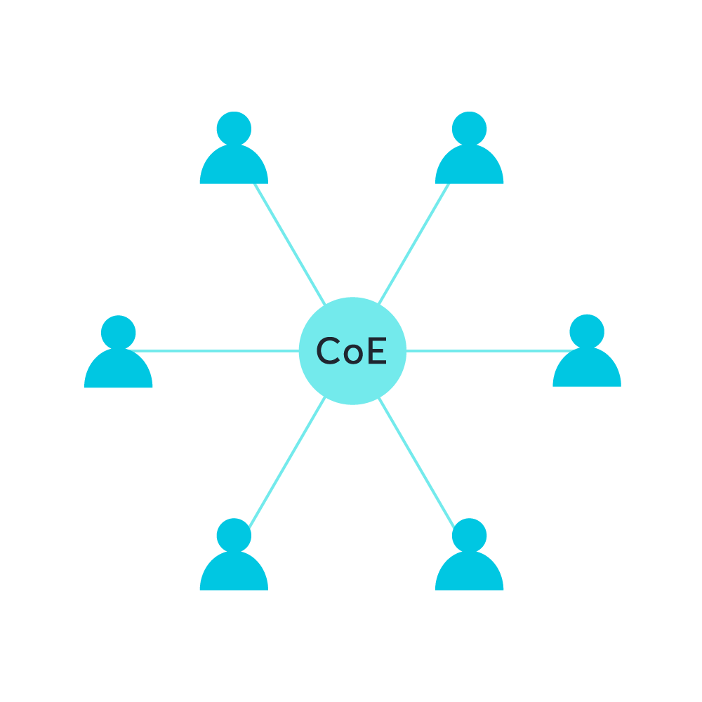 Center of Excellence (CoE) vs. Center of Enablement (C4E) | Nordic APIs