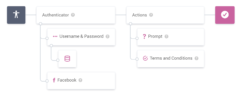 8 APIs For Two-Factor Authentication | Nordic APIs