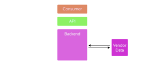Architecting an API Backend | Nordic APIs