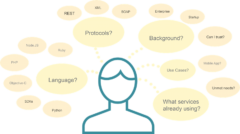 Best Practices For Creating Useful API Documentation | Nordic APIs