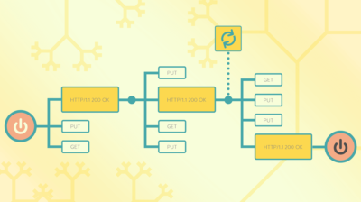 Designing a True REST State Machine | Nordic APIs