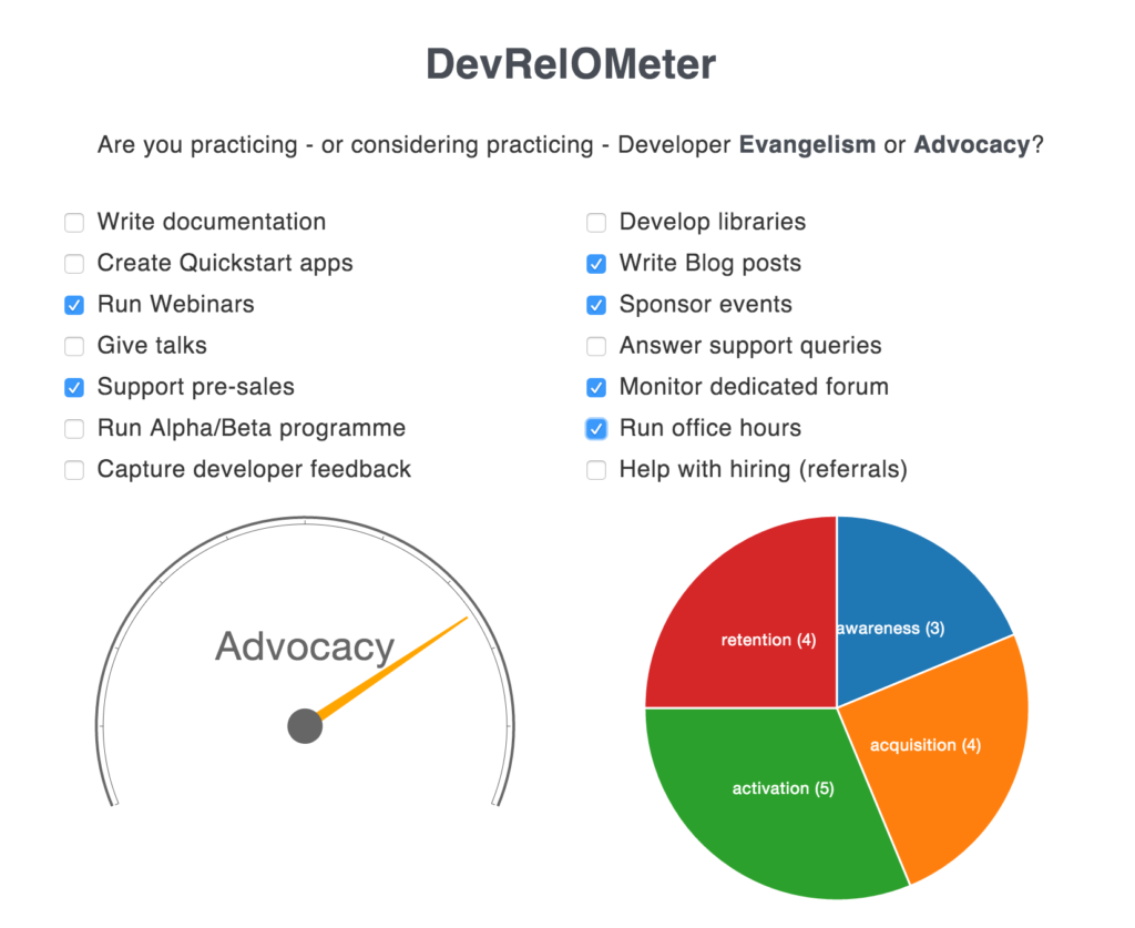 Day in the Life of an API Developer Evangelist | Nordic APIs