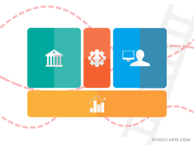 API Model Canvas: Developer Experience is a Key Ingredient of Quality APIs