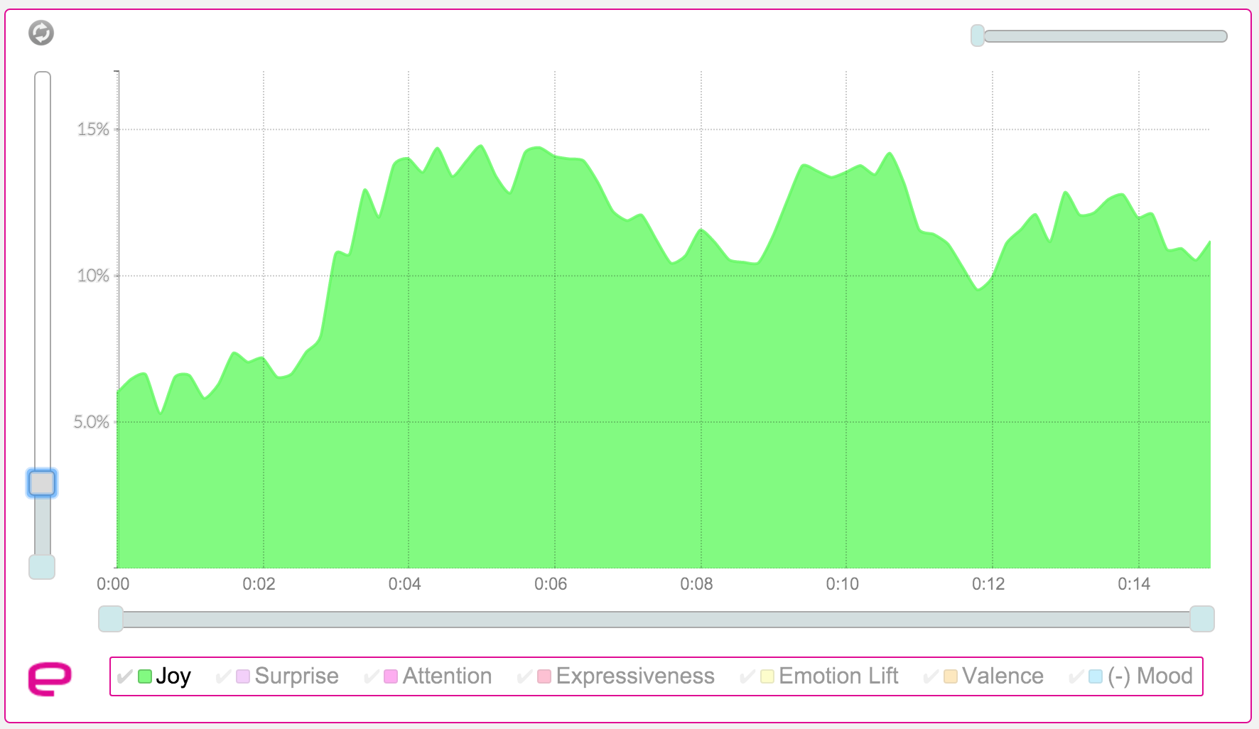 20+ Emotion Recognition APIs That Will Leave You Impressed, and Concerned | Nordic APIs