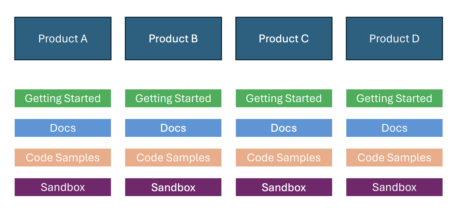 Creating Support Resources to Improve Developer Experience | Nordic APIs
