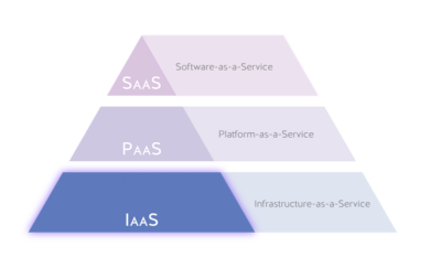 Living in the Cloud Stack - Understanding SaaS, PaaS, and IaaS APIs ...