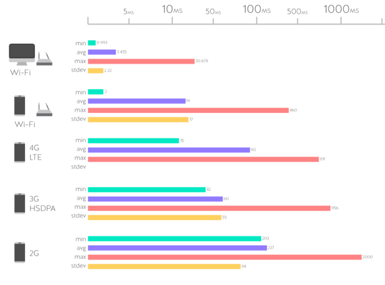 Optimizing APIs for Mobile Apps | Nordic APIs Optimizing APIs for Mobile Apps | Nordic APIs