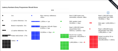 Making Fast APIs: Lessons Learned From 40 Years of SQL | Nordic APIs