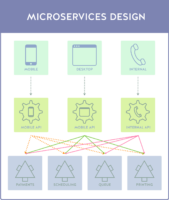 Building a Backend for Frontend (BFF) For Your Microservices | Nordic ...