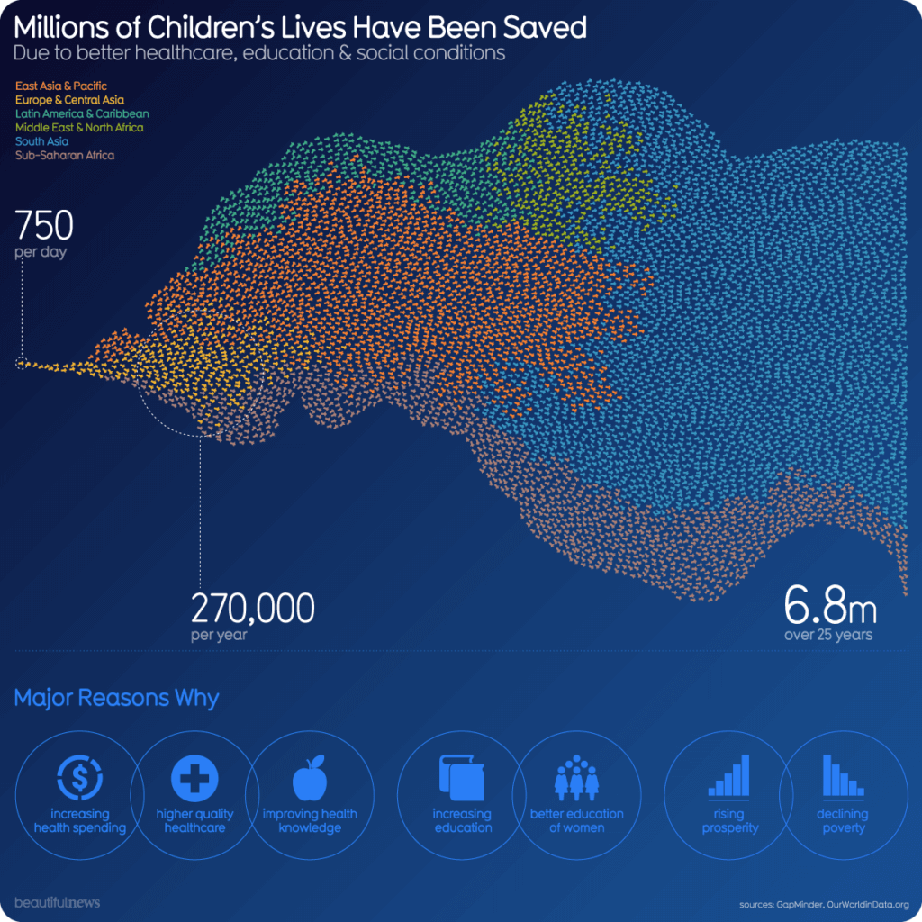 6 Inspiring Examples of Data-Driven Art | Nordic APIs