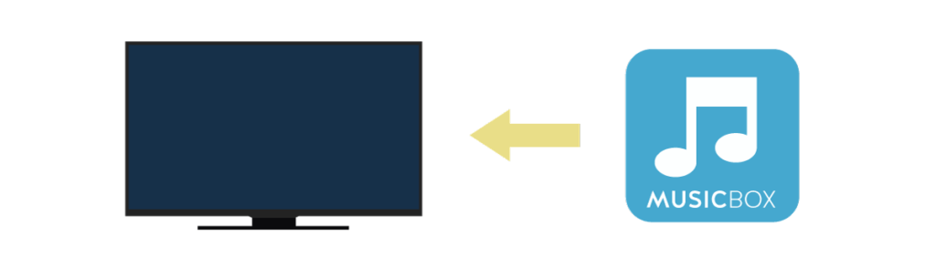 Using Oauth Device Flow For Ui Incapable Devices Nordic Apis