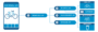 What is API Orchestration? | Nordic APIs