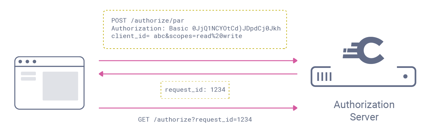 How to Bring Financial-Grade Security to APIs | Nordic APIs