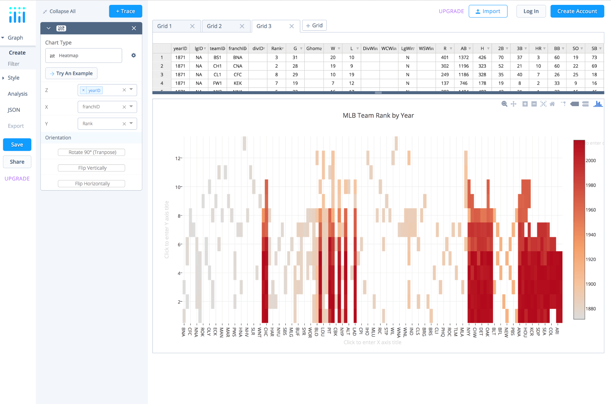 11+ Killer Open Data Sources and Free Visualization Tools | Nordic APIs