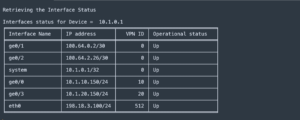 Cisco SD-WAN API: Building Networks as Code | Nordic APIs