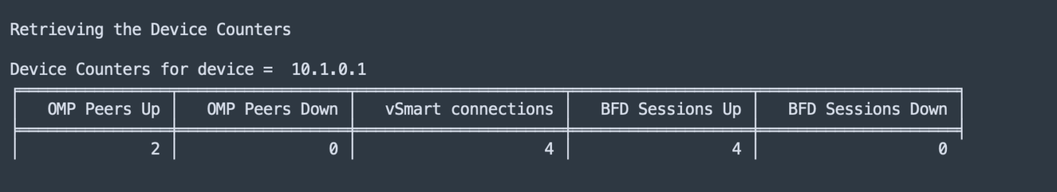 Cisco SD-WAN API: Building Networks as Code | Nordic APIs