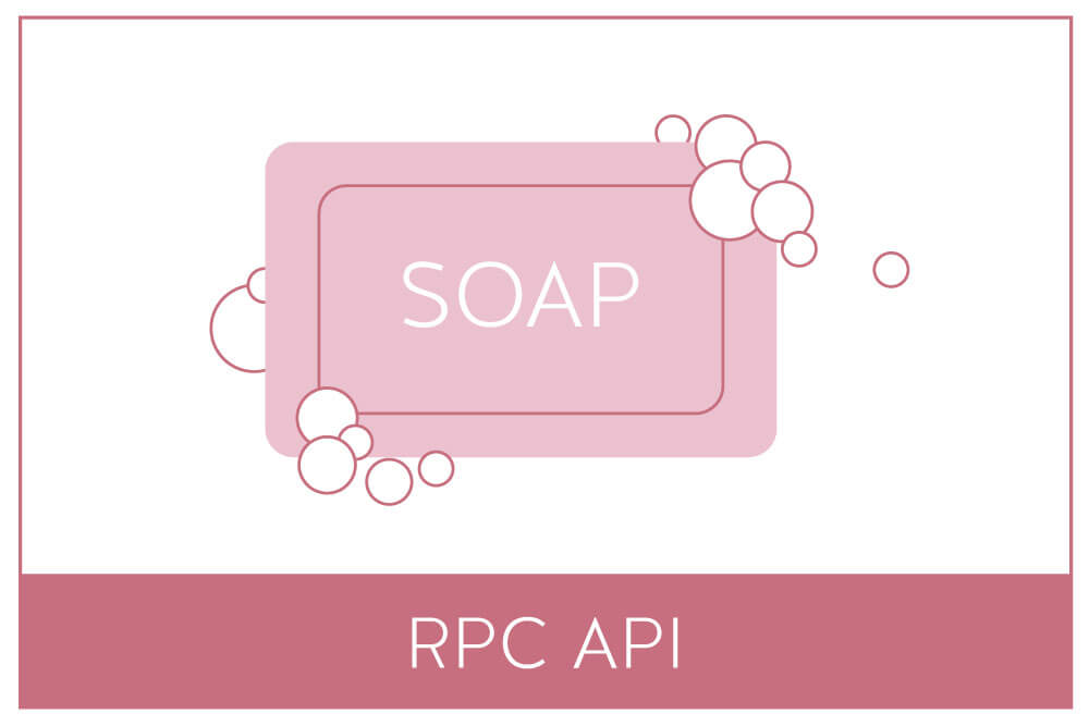 An Expert's Guide to Choosing the Right API Style | Nordic APIs
