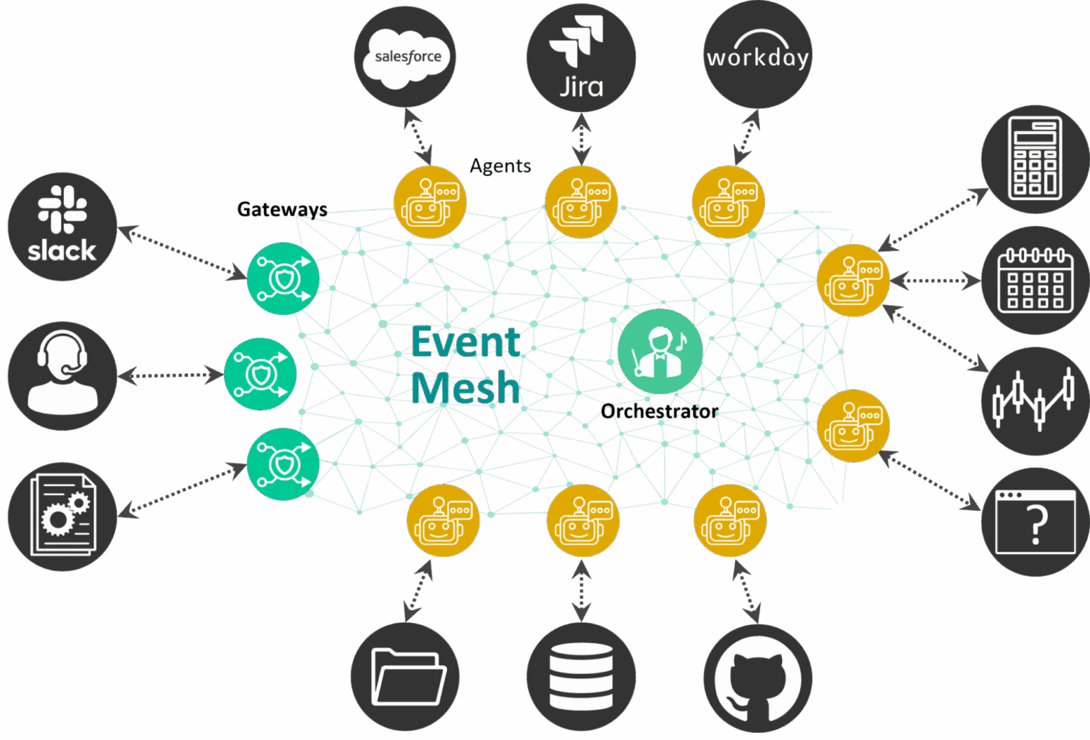 What Is an Agent Mesh? | Nordic APIs