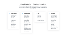 8 Best Free and Paid Weather APIs | Nordic APIs