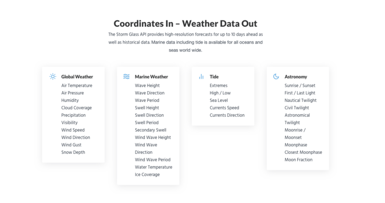8 Best Free and Paid Weather APIs | Nordic APIs