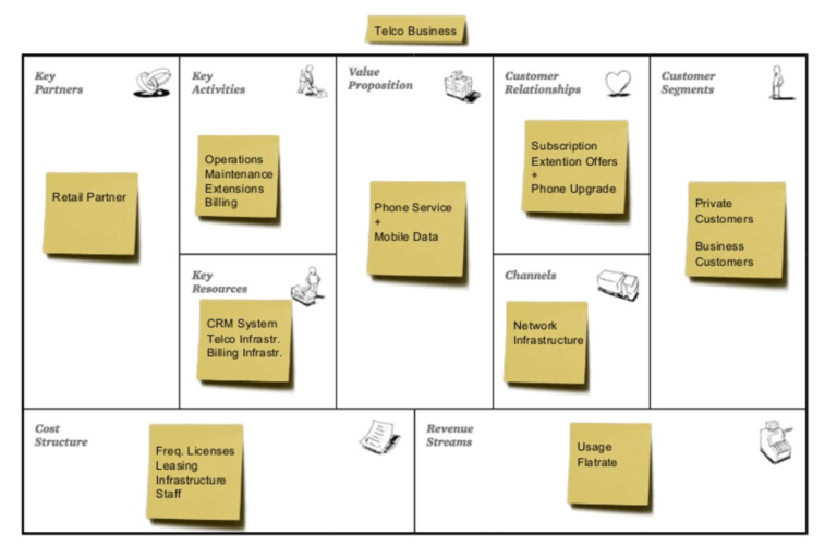 Great APIs Are Like Lego Bricks | Nordic APIs