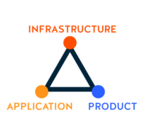 13 Important Metrics for API Companies | Nordic APIs