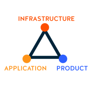 13 Important Metrics for API Companies | Nordic APIs