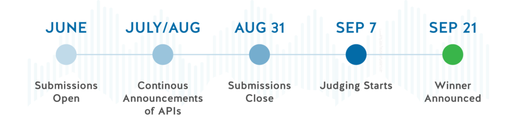 Best Public API of 2020 | Nordic APIs