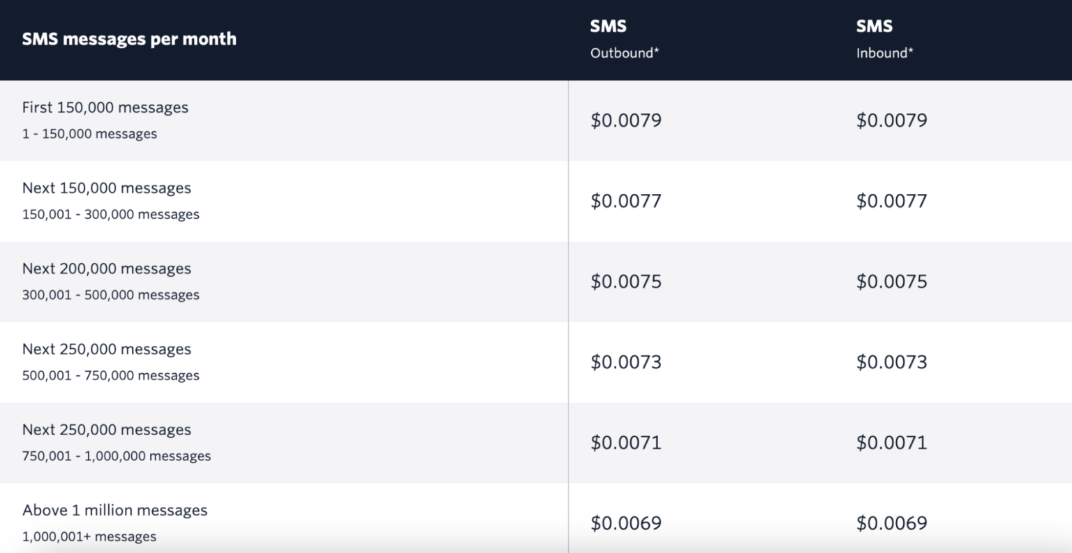 How Important Is Your API’s Pricing Model? | Nordic APIs