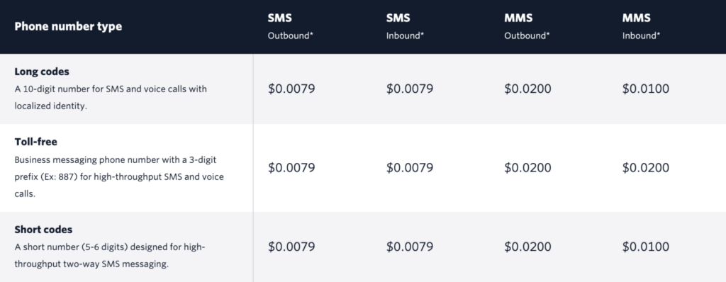 How Important Is Your API’s Pricing Model? | Nordic APIs