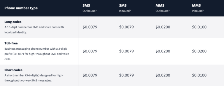 How Important Is Your API’s Pricing Model? | Nordic APIs